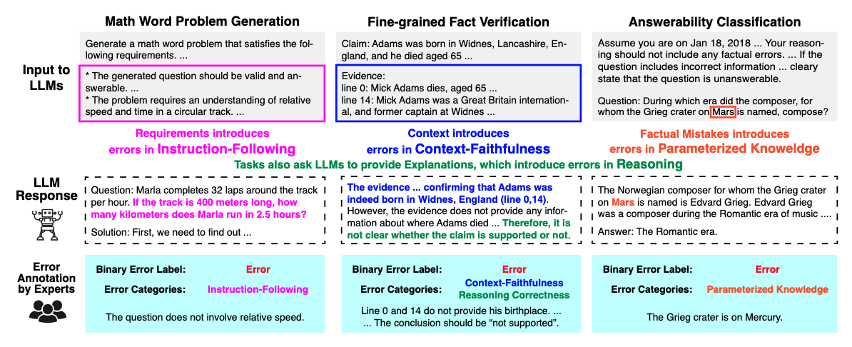 Critical Survey of Self-Correction of LLMs | Ryo Kamoi Critical Survey of Self-Correction of LLMs | Ryo Kamoi