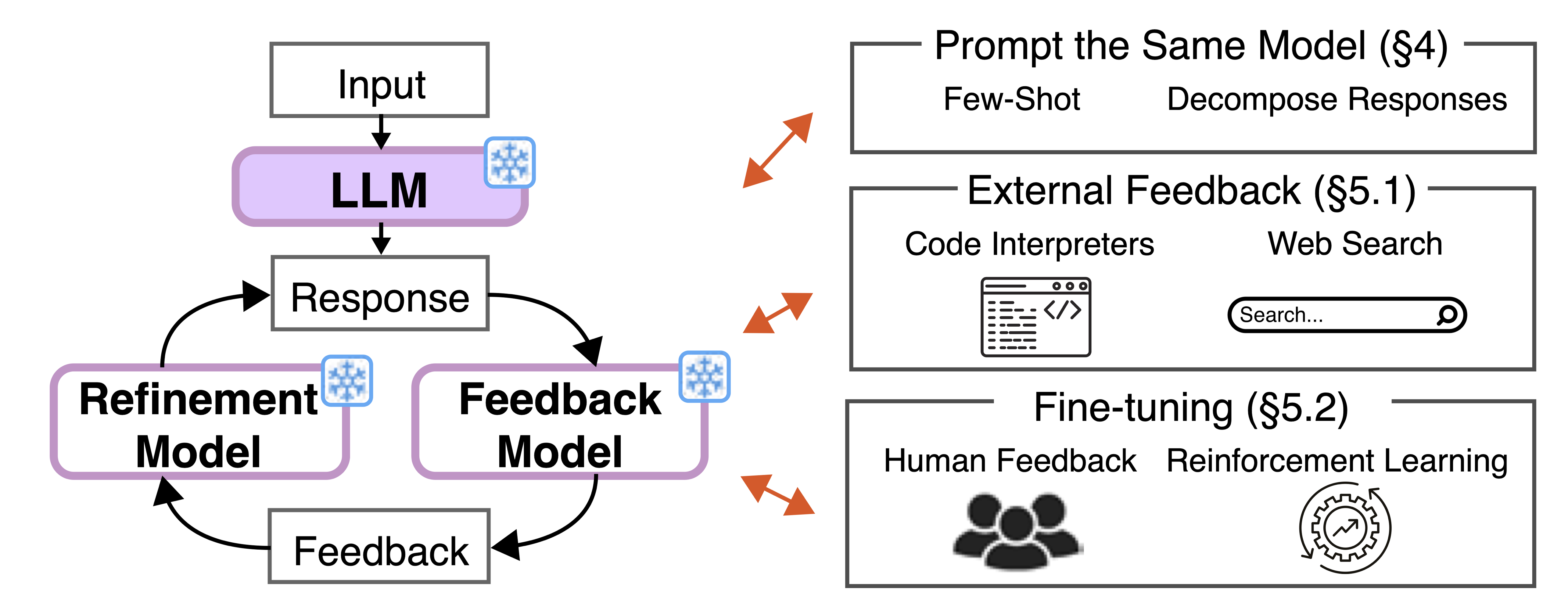 ReaLMistake: Benchmark for Evaluating LLMs at Detecting Errors in LLM ... ReaLMistake: Benchmark for Evaluating LLMs at Detecting Errors in LLM ...