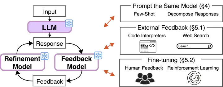 ReaLMistake: Benchmark for Evaluating LLMs at Detecting Errors in LLM Responses | Ryo Kamoi